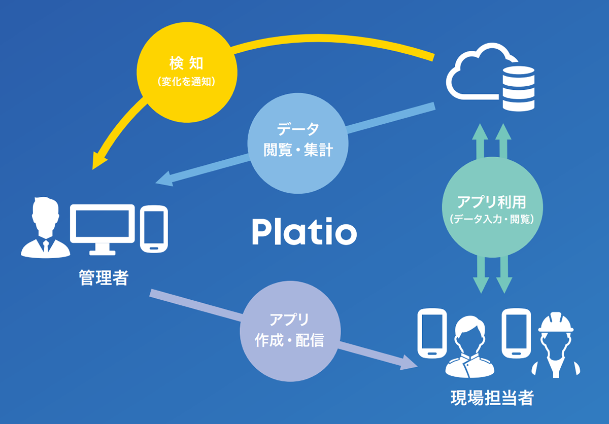 Platio - Vectorview合同会社